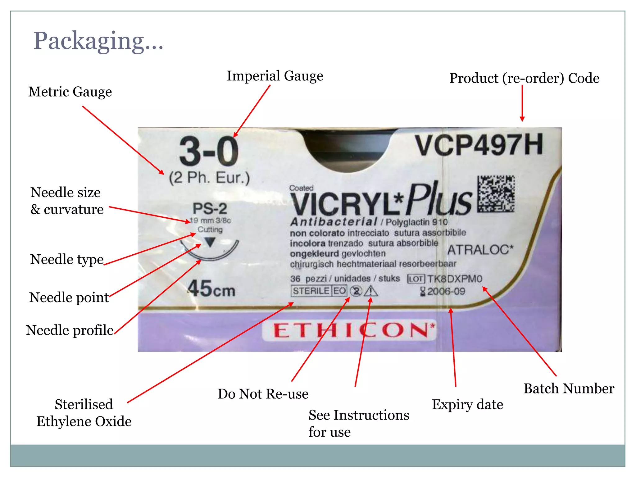 Sutures and suturing patterns in surgery & modern innovations | PPTX