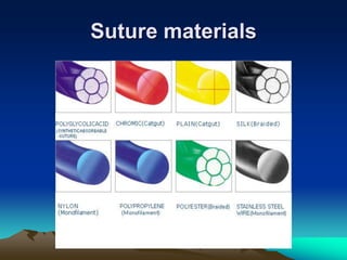 Sutures material | PPT