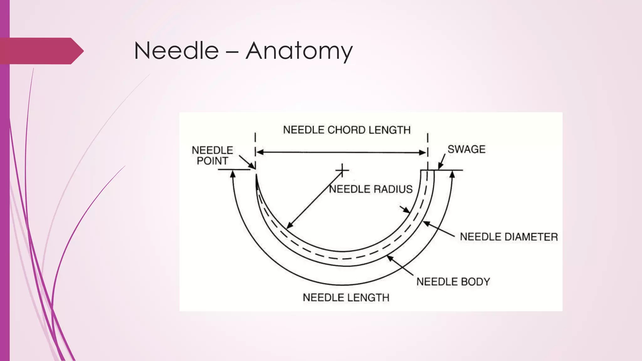Sutures / Needles & Knots | PPTX