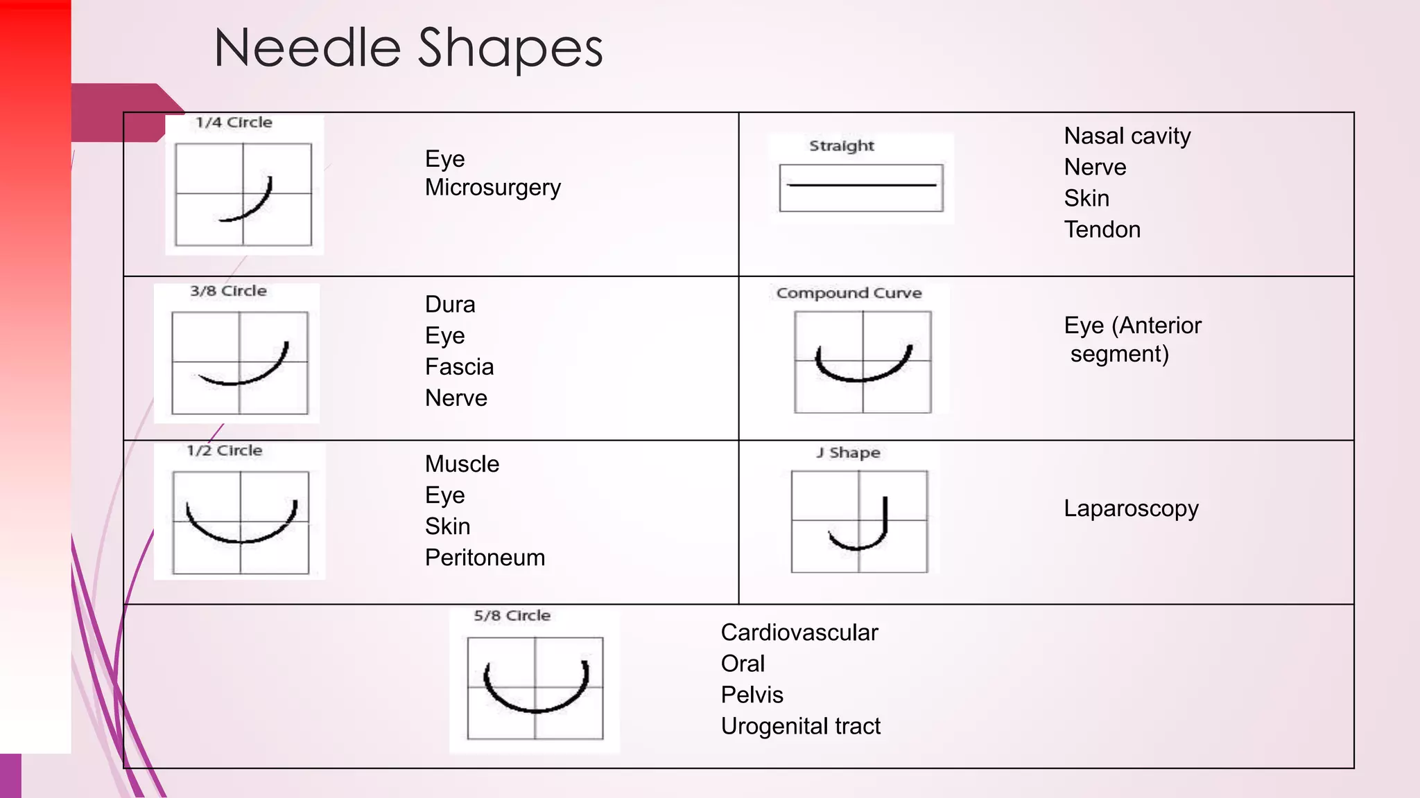 Sutures / Needles & Knots | PPTX