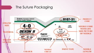 Sutures / Needles & Knots | PPTX