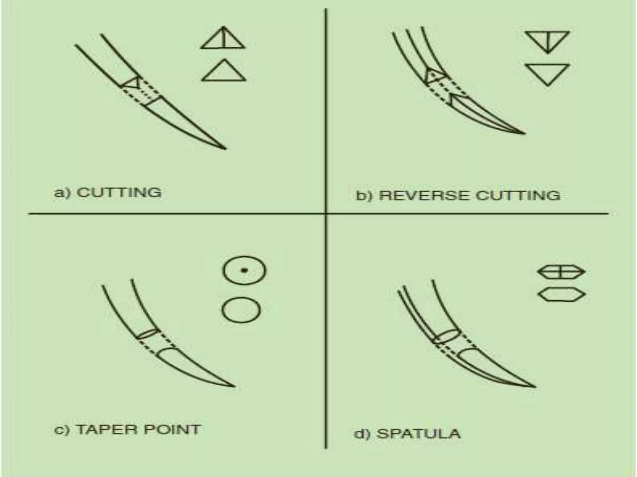 Sutures & needles in ophthalmology | PPTX