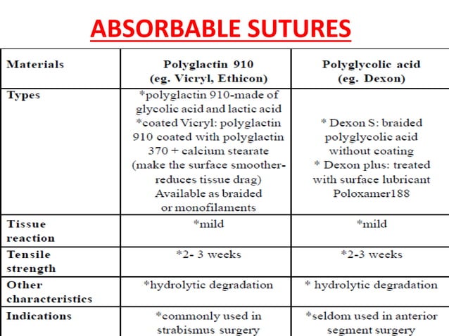 Sutures & needles in ophthalmology | PPTX | Needlework | Arts and Crafts