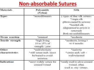Sutures & needles in ophthalmology | PPTX