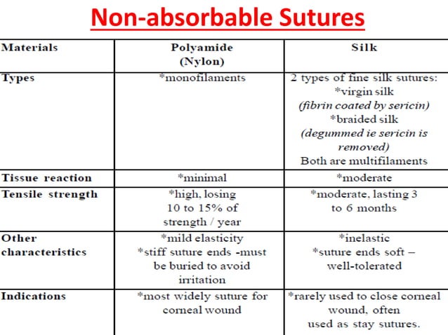 Sutures & needles in ophthalmology | PPTX | Needlework | Arts and Crafts