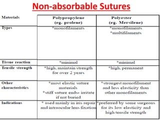 Sutures & needles in ophthalmology | PPTX