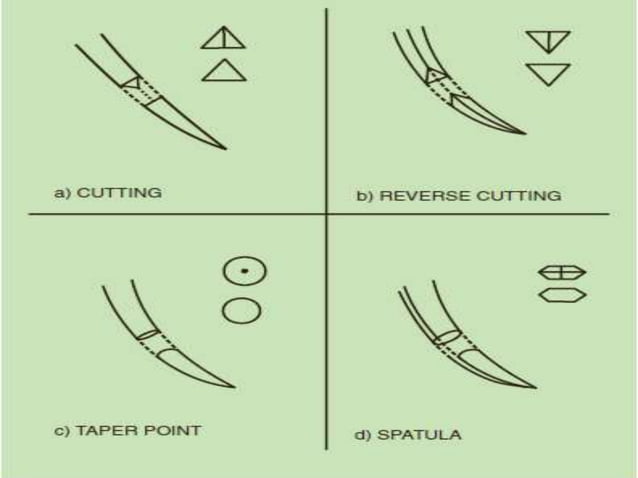 Sutures & needles in ophthalmology | PPTX | Needlework | Arts and Crafts