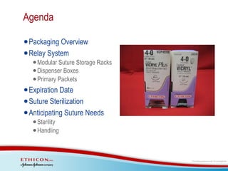 Ethicon Suture Storage