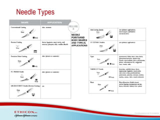Needle Types And Uses