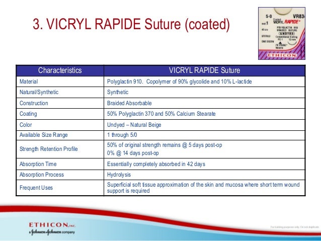 SUTURE AND NEEDLE TECHNOLOGY