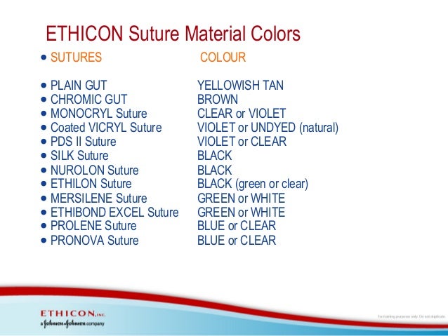 SUTURE AND NEEDLE TECHNOLOGY