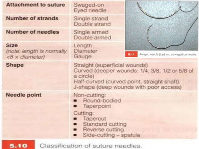 Sutures, sutures materials and suturing patterns | PPTX