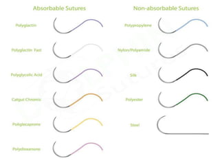 Sutures, sutures materials and suturing patterns | PPTX
