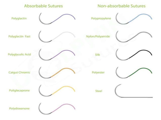 Sutures, sutures materials and suturing patterns | PPTX