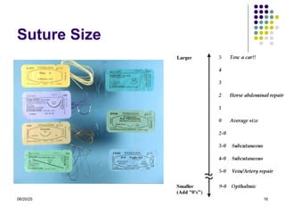 Sutures & Wound Dressings Sutures & Wound Dressings | PPT