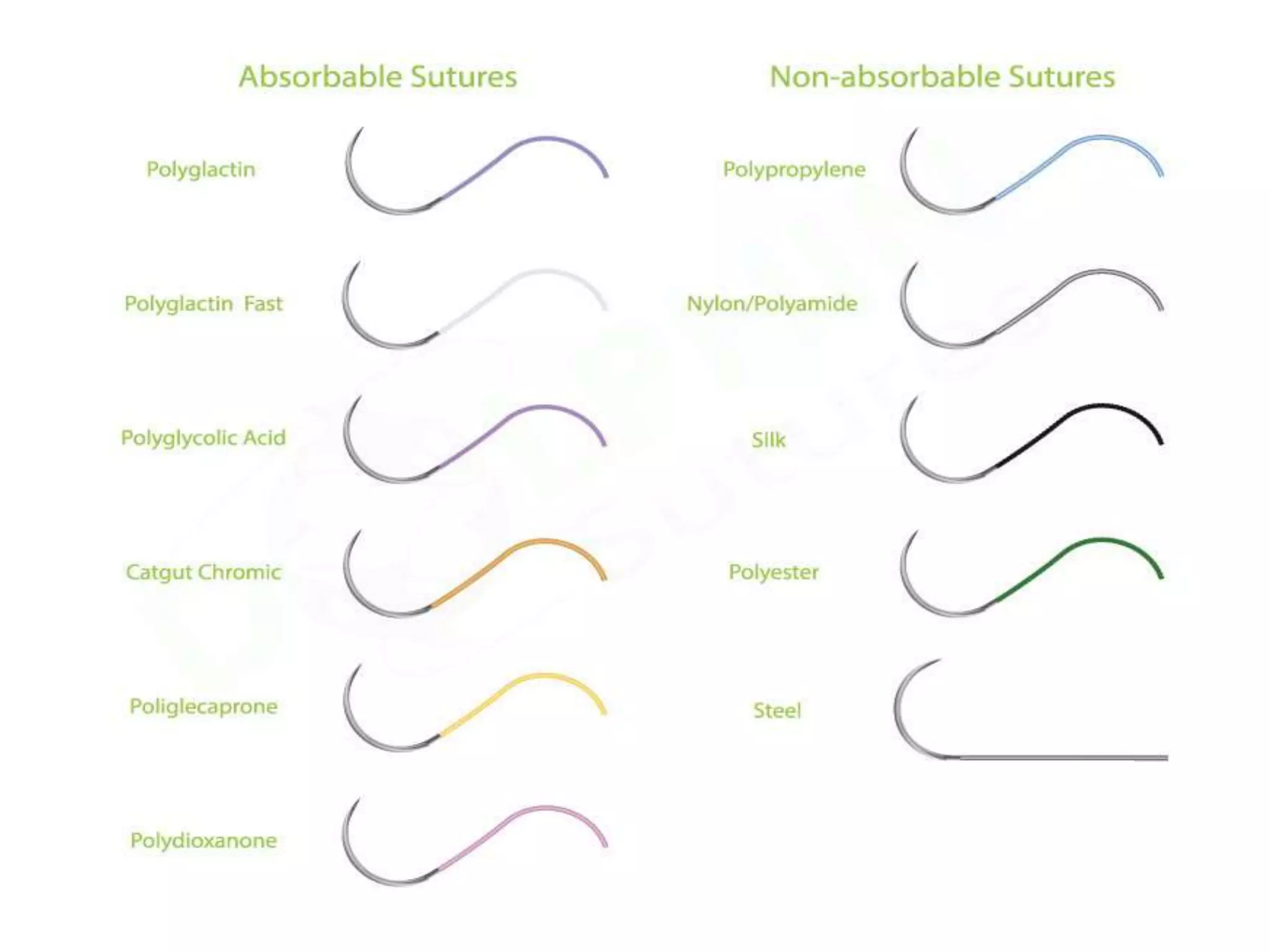 Suturing | PPTX