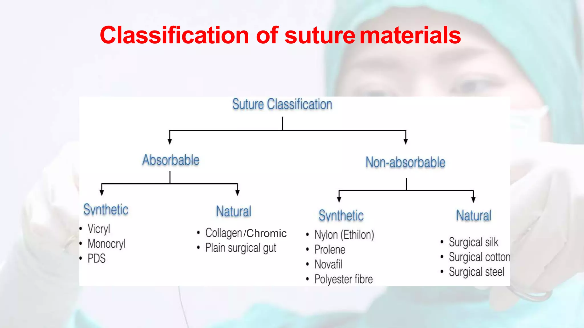 The basics of Suturing | PPTX
