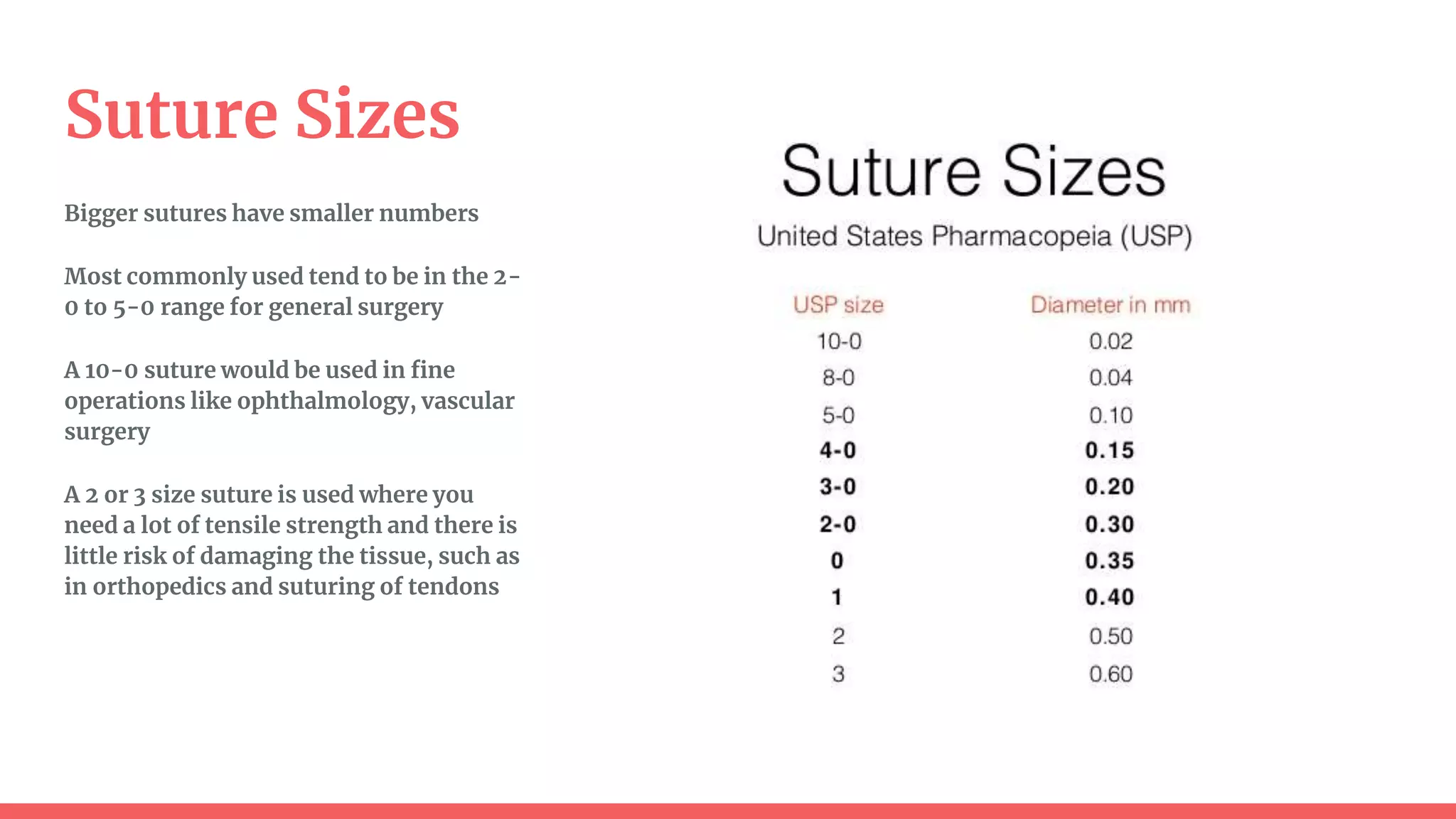 JUMC SSIG Suturing 101 | PPTX