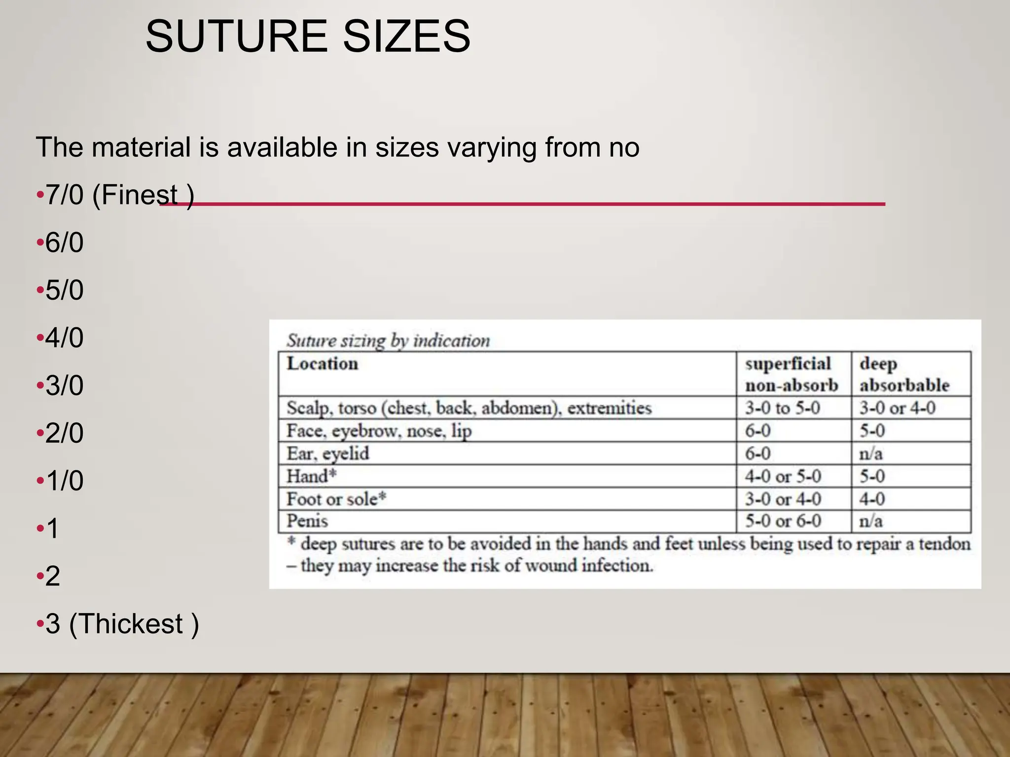 SUTURING AND SUTURE MATERIALS.lecture.pptx