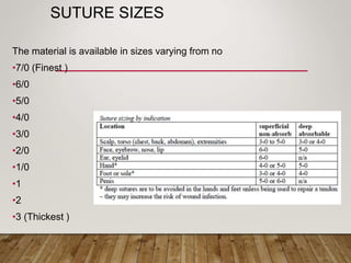 SUTURING AND SUTURE MATERIALS.lecture.pptx