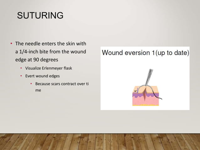 SUTURING AND SUTURE MATERIALS.lecture.pptx