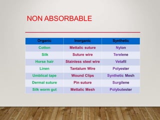 SUTURING AND SUTURE MATERIALS.lecture.pptx