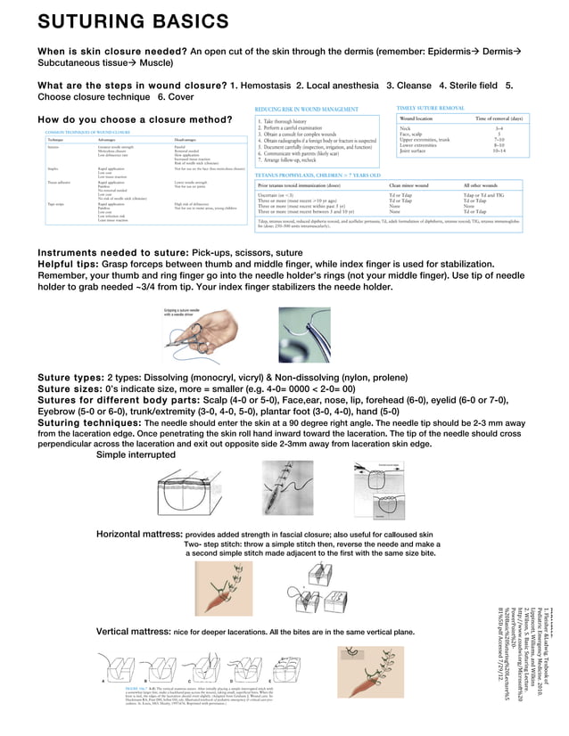 Suturing basics | PDF