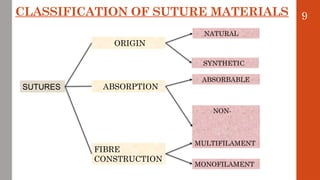 SUTURING MATERIAL used in oral and maxillofacial surgery | PPTX