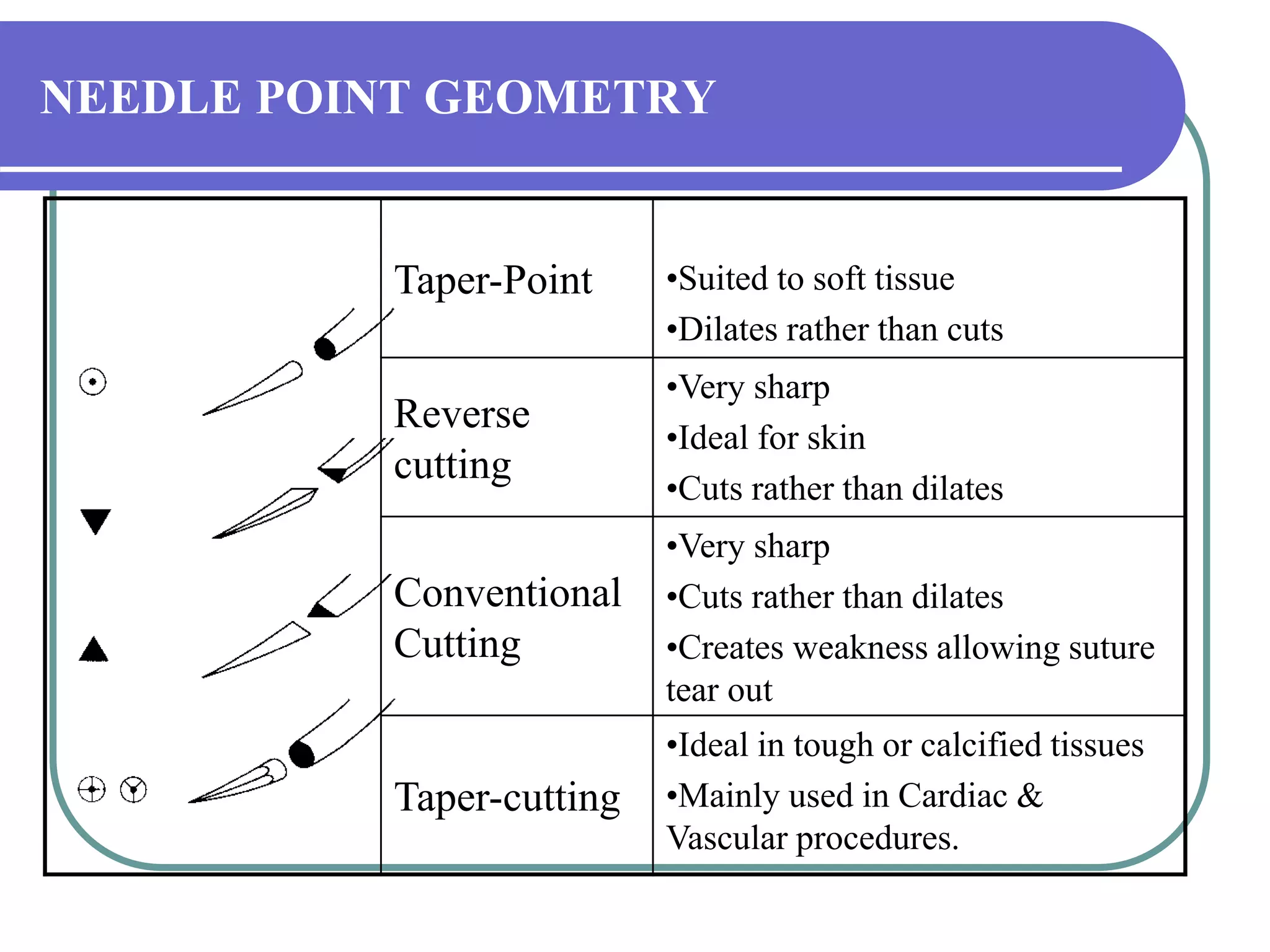 sutures and suturing technique | PPTX