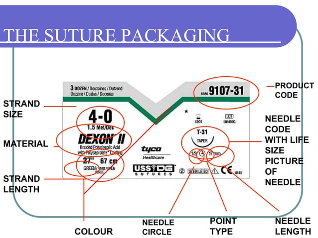 sutures and suturing technique | PPTX | First Aid | Injuries