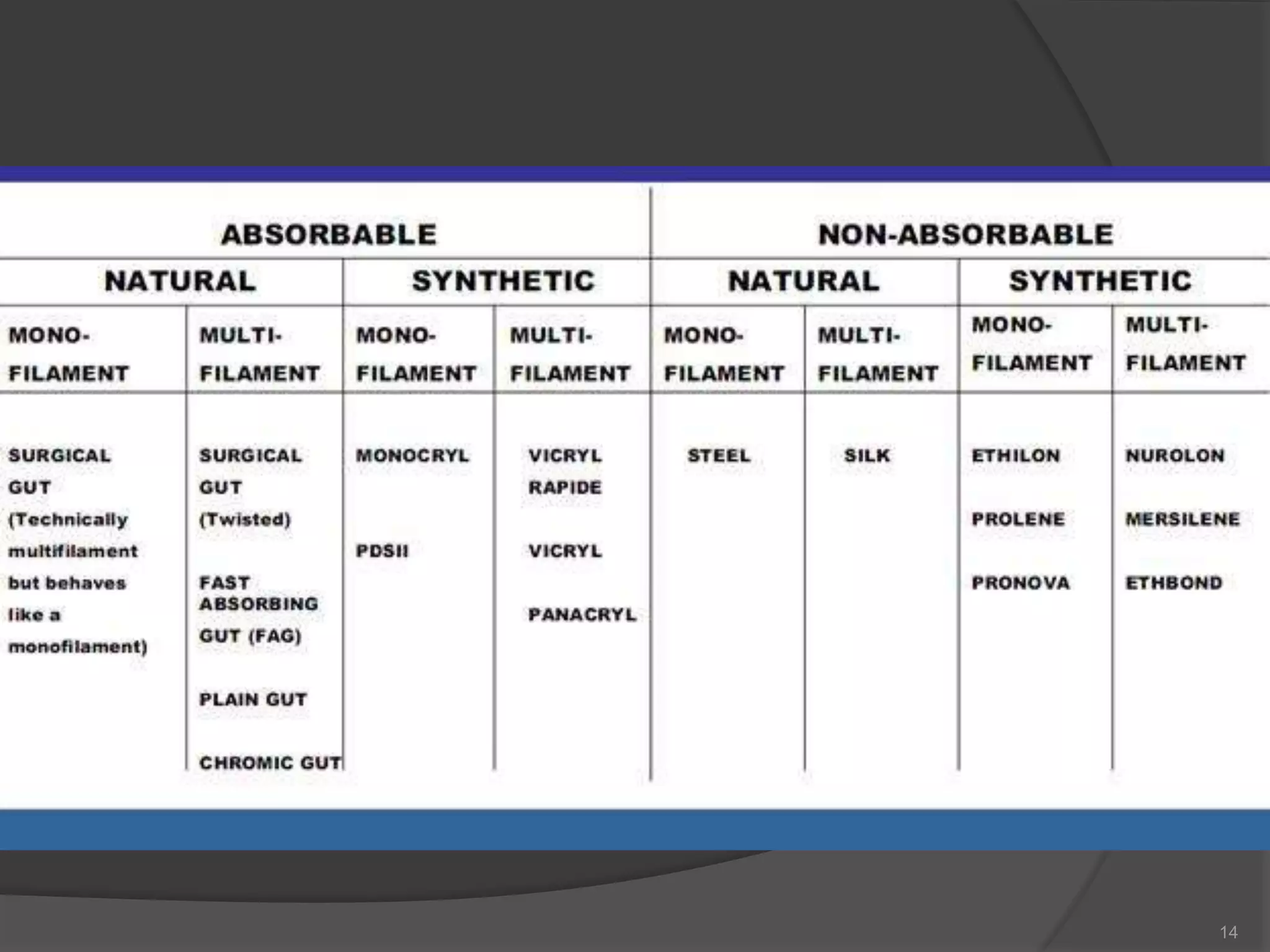 Suturing materials,techniques and principles | PPTX