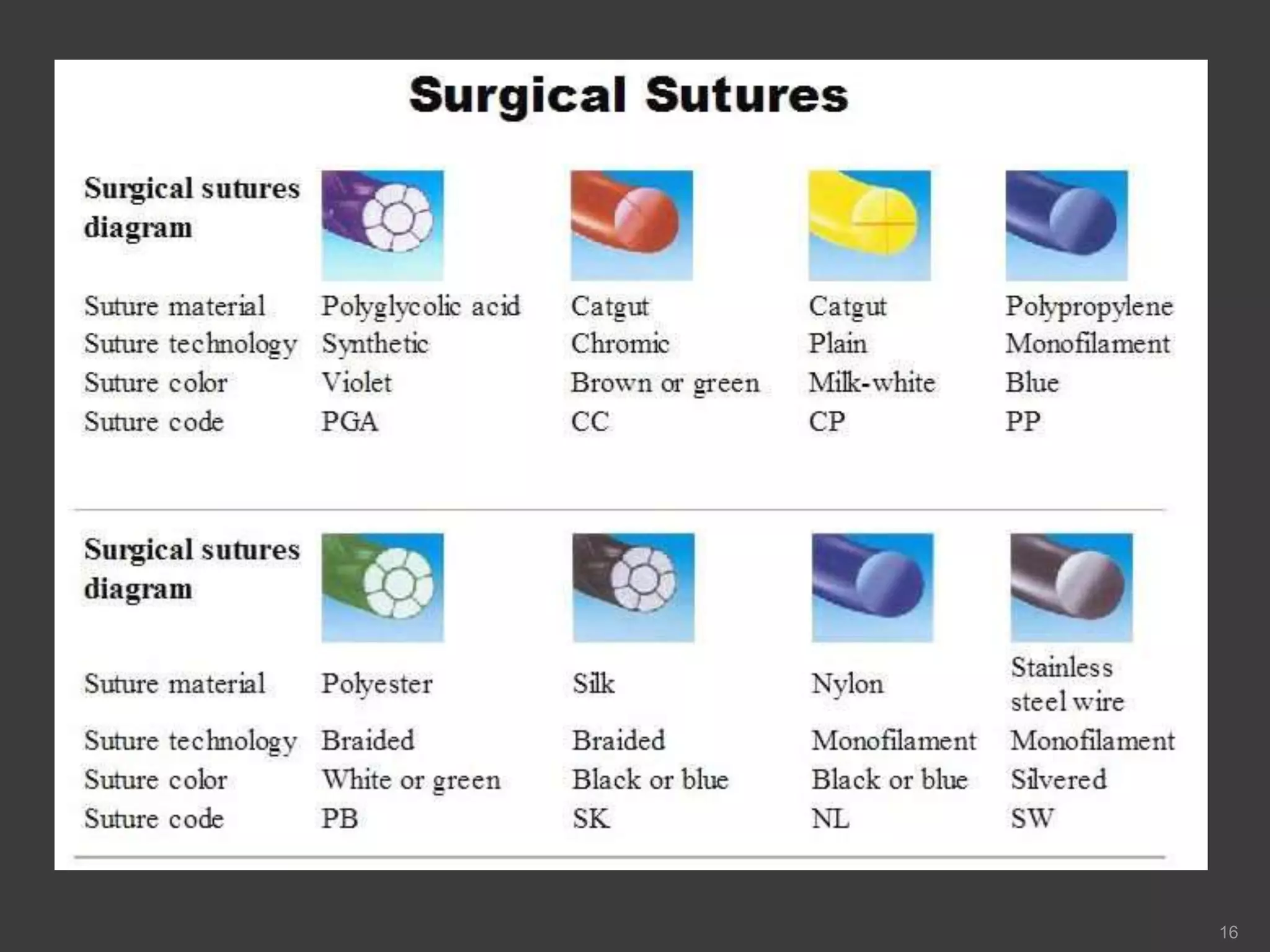 Suturing materials,techniques and principles | PPTX