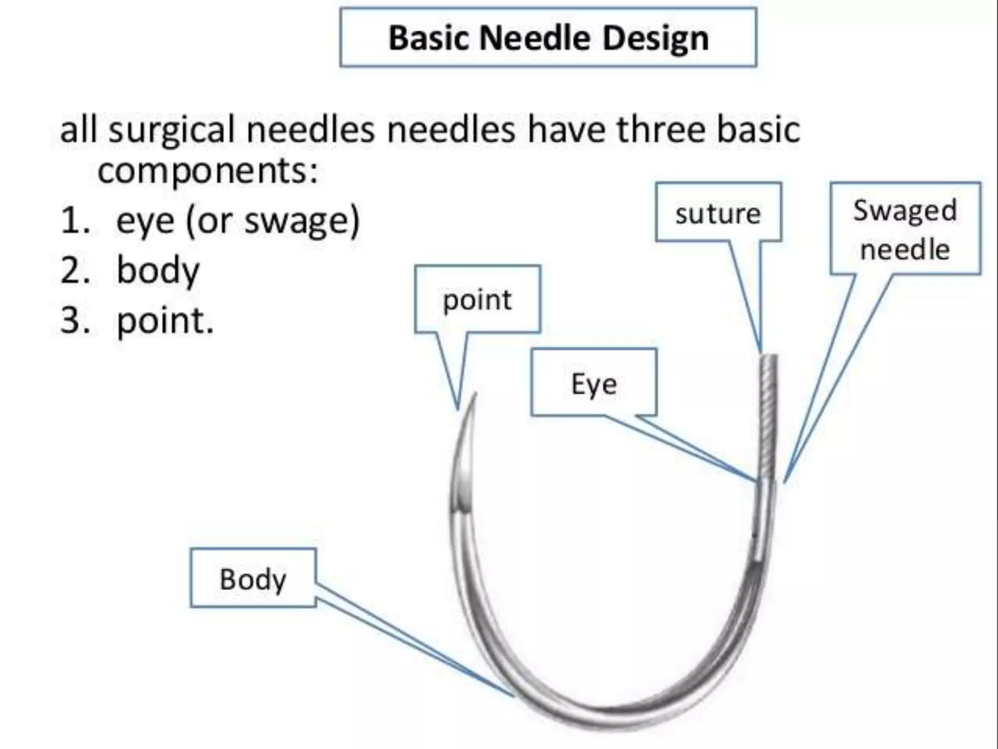 Suturing materials,techniques and principles | PPTX