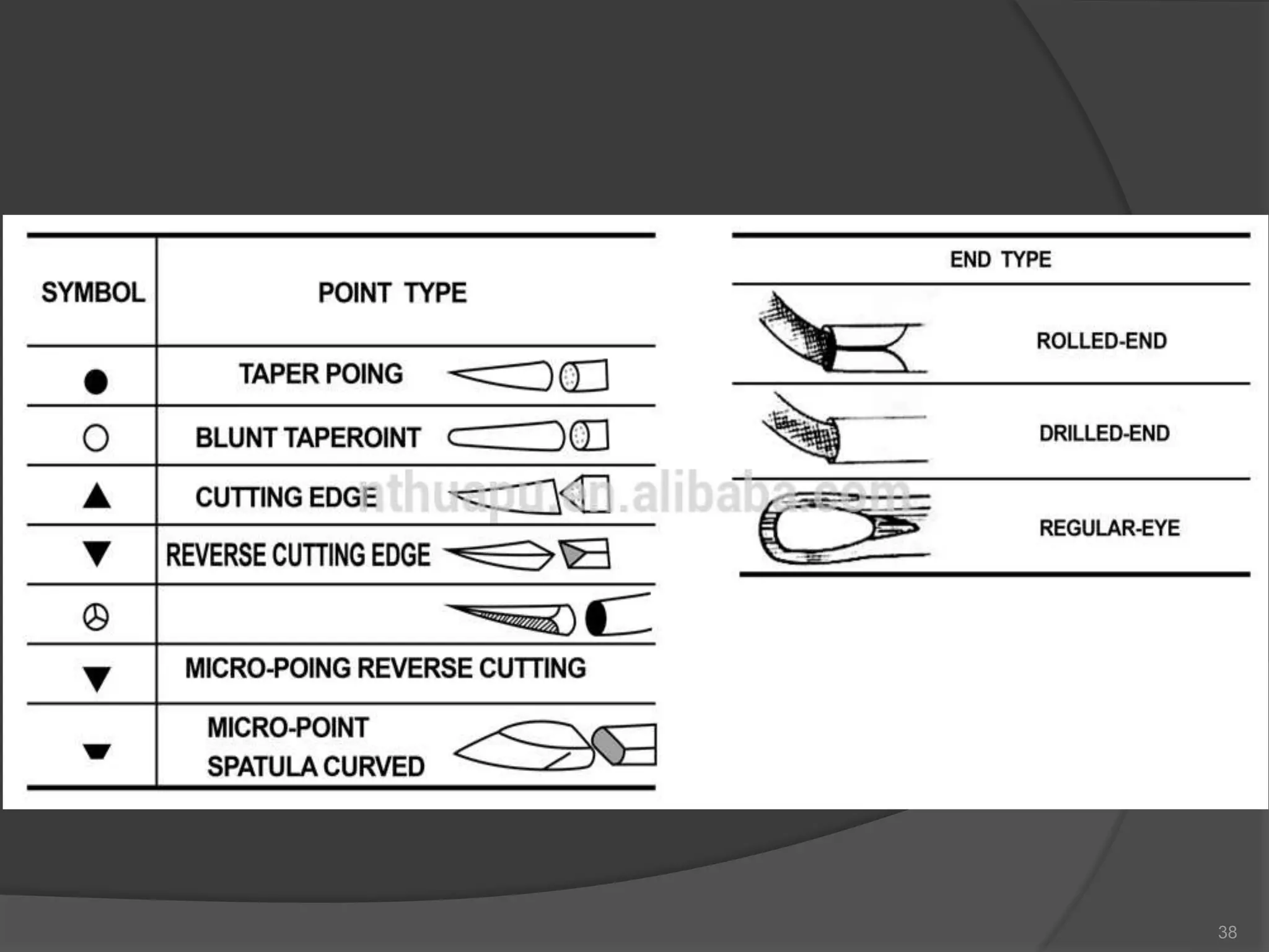 Suturing materials,techniques and principles | PPTX