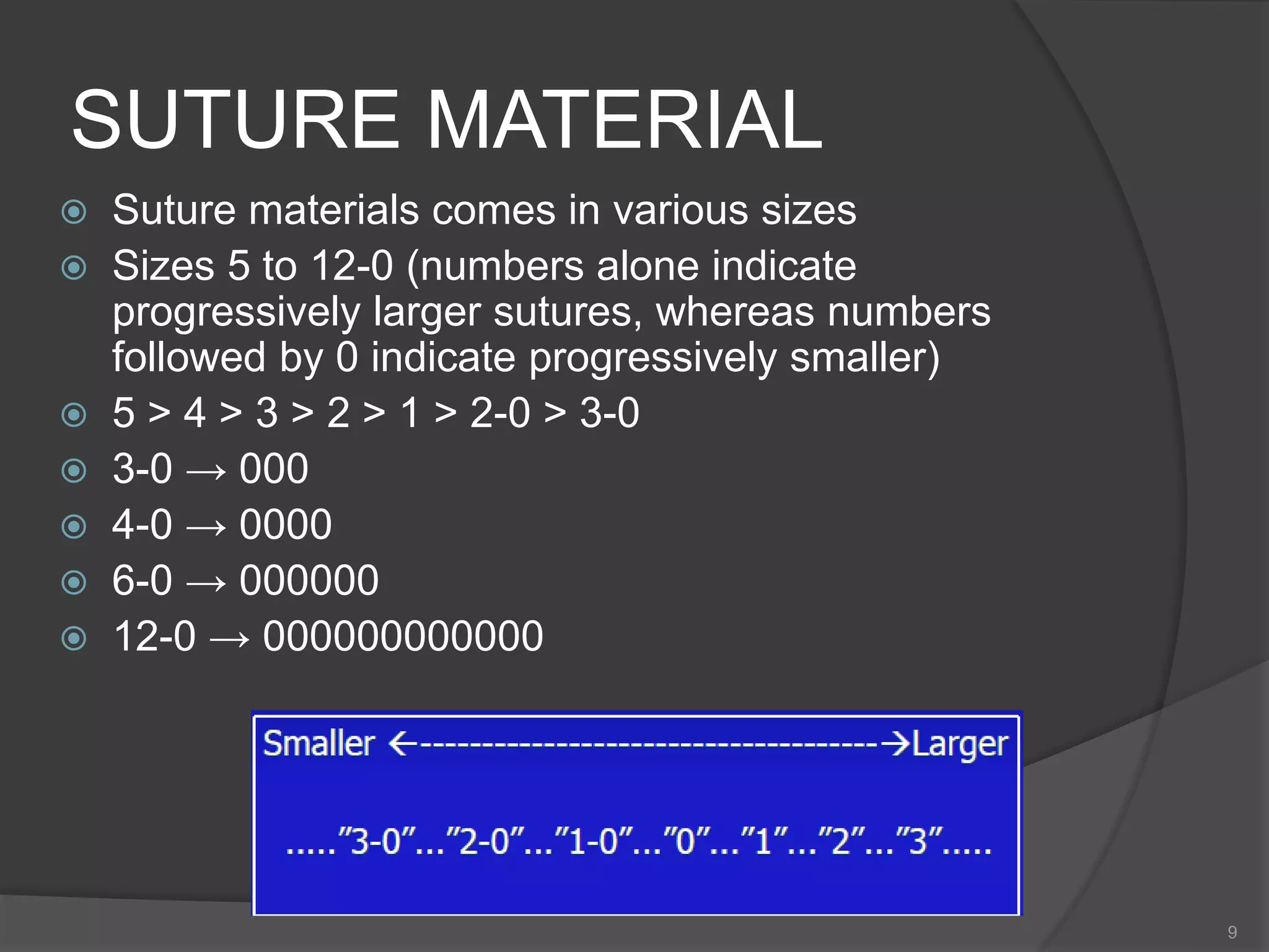 Suturing materials,techniques and principles | PPTX