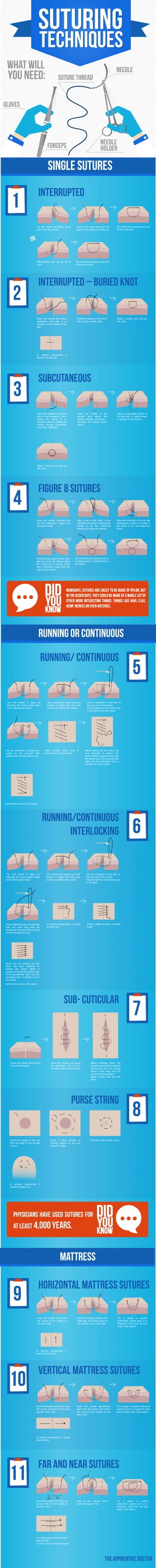 Suturing techniques guide | PDF