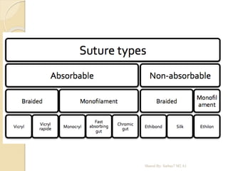 Sutures, Incisions and Mesh.ppt
