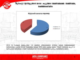 Suu juice us undaa analiz 2011 on | PPT