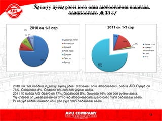 Suu juice us undaa analiz 2011 on | PPT