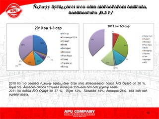 Suu juice us undaa analiz 2011 on | PPT