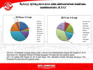 Suu juice us undaa analiz 2011 on | PPT
