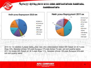 Suu juice us undaa analiz 2011 on | PPT