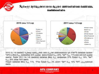 Suu juice us undaa analiz 2011 on | PPT