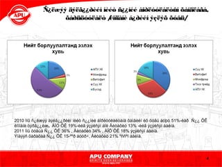 Suu juice us undaa analiz 2011 on | PPT