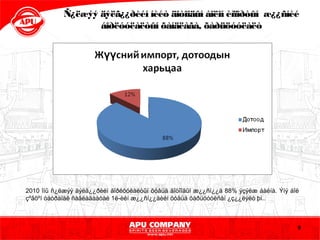 Suu juice us undaa analiz 2011 on | PPT