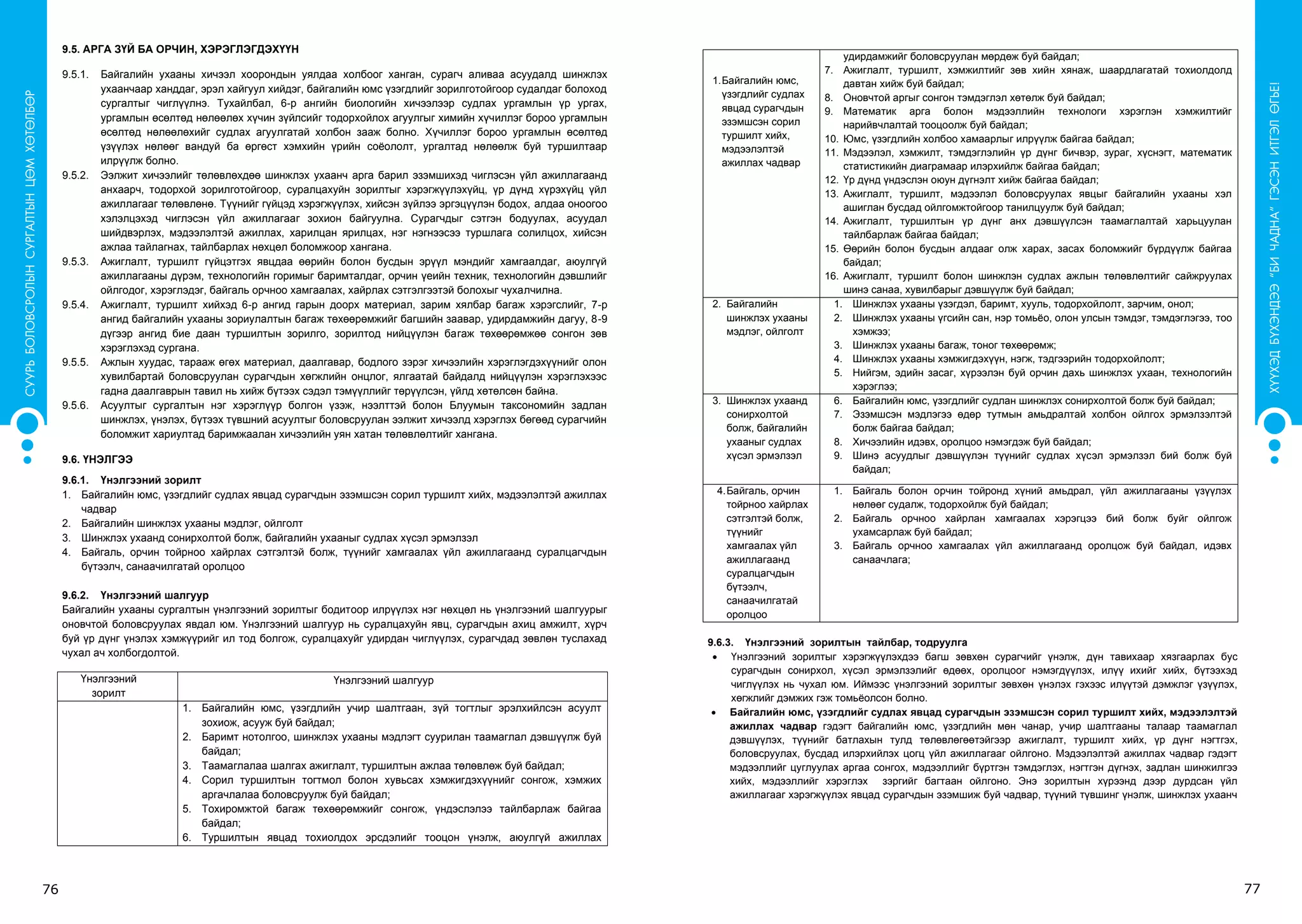 Суурь боловсролын сургалтын цөм хөтөлбөр Pdf
