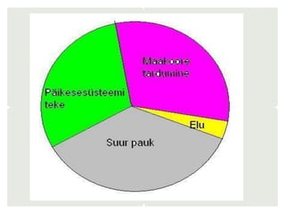 Suur pauk | PDF