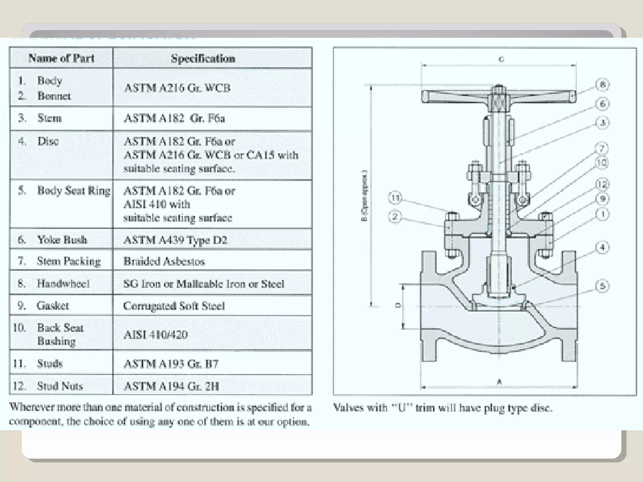 VALVES AND THEIR TYPES | PPT