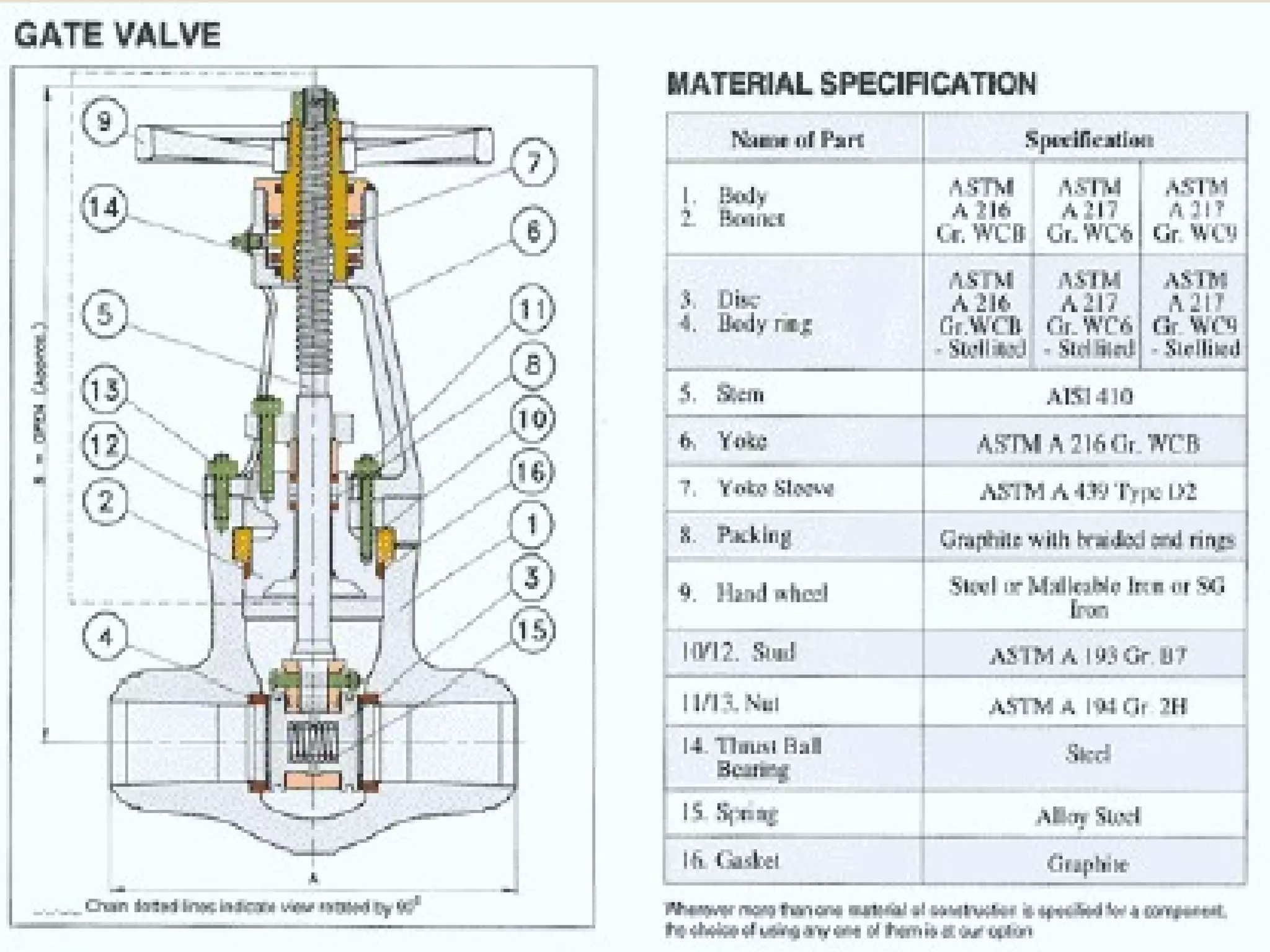 VALVES AND THEIR TYPES | PPT