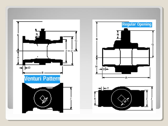 VALVES AND THEIR TYPES | PPT